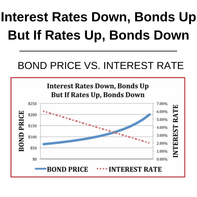 15 Fixed Income Investments & Funds in Australia | InvestmentMarkets