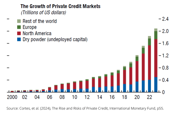 Compare Private Credit Funds | InvestmentMarkets