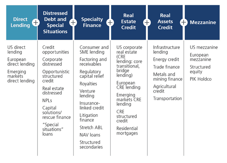Compare Private Credit Funds | InvestmentMarkets