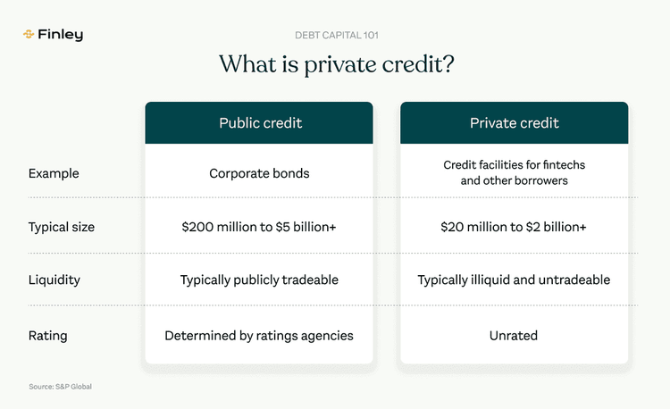 Compare Private Credit Funds | InvestmentMarkets
