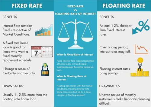 15 Fixed Income Investments & Funds in Australia | InvestmentMarkets