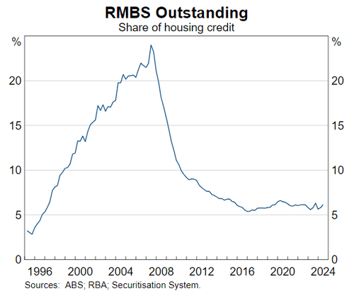 15 Fixed Income Investments & Funds in Australia | InvestmentMarkets